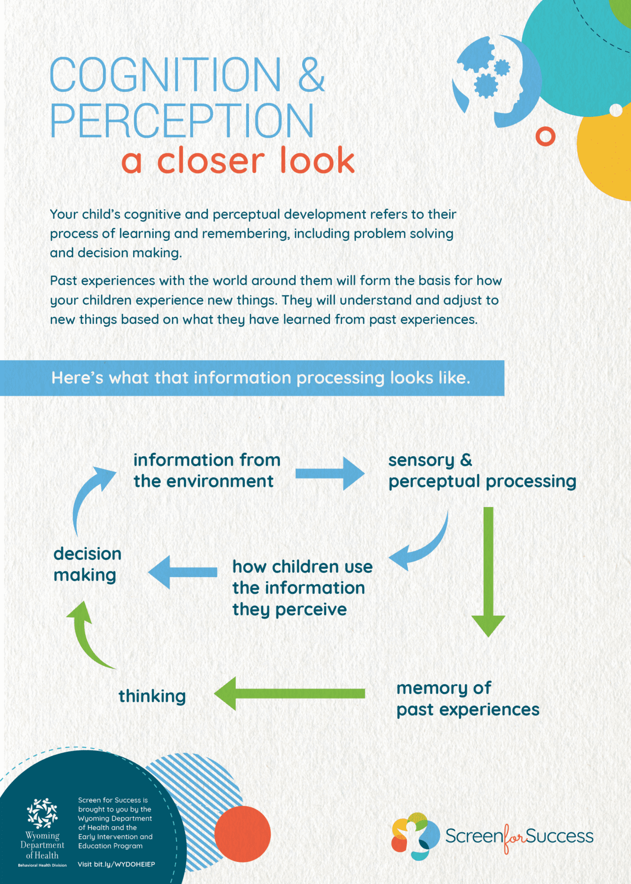 Cognition & Perception – A Closer Look | One Before Two